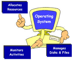 CISC 3595: Operating System, Spring 2016